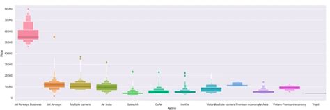Sliding Window Attention Before We Jump Into Sliding Window… By Manoj Kumal Medium