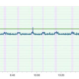 Figure E GPS Uncertainty Horizontal Position Accuracy And Vertical Download Scientific