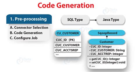 Learn Sqoop Import Mainframe Tool Syntax And Examples Dataflair