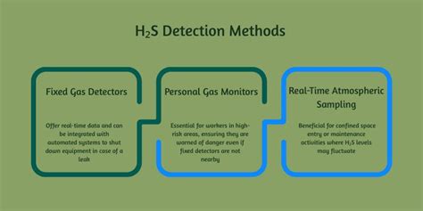 Why Hydrogen Sulfide H₂s Is Considered A Silent Killer