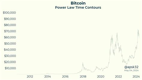 Adrian Lojek On Linkedin Bitcoin
