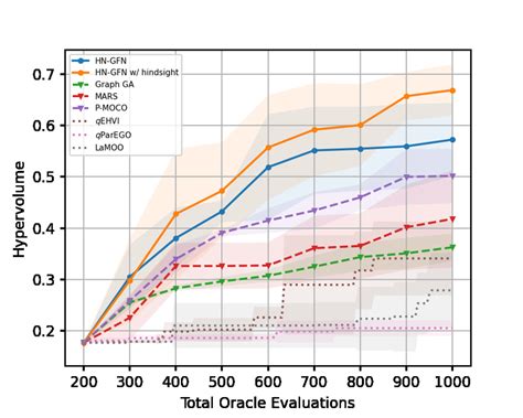 Optimization Performance Over Mobo Loops Download Scientific Diagram
