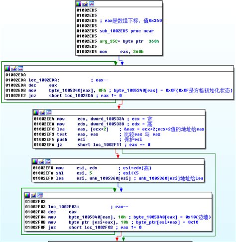安全测试之探索windows游戏扫雷 知乎
