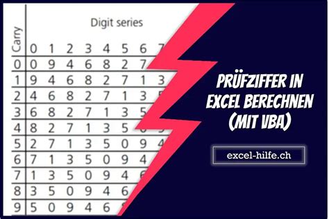 Vba Laufzeitfehler ‚438‘ Objekt Unterstützt Diese Eigenschaft Oder
