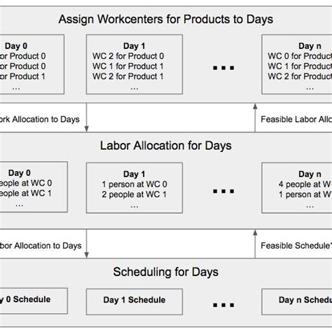 Approximate Algorithm Hierarchy Download Scientific Diagram