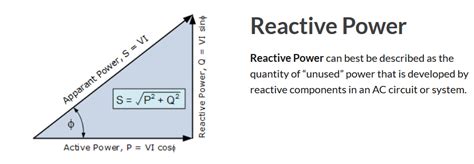 Leading And Lagging Reactive Energy Oneunit