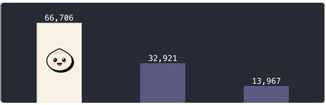 Learn How To Send Emails Fast On The Edge Or Serverside Using Bunjs A Bunsh Alternative