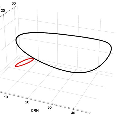 Two Asymptotically Stable Limit Cycles Coexist In 1 With Discrete