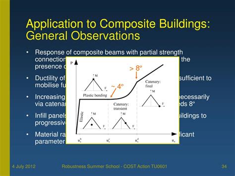 Ppt Structural Systems Analysis For Robustness Assessment Powerpoint Presentation Id4841866