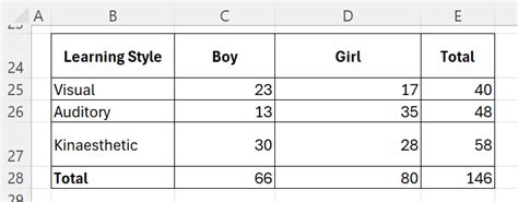 Statistical Hypothesis Testing In Excel Is The Sample Significantly Different Than The