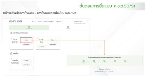 วิธี ยื่นภาษี เงินได้ปี 2564 แบบออนไลน์ ภ ง ด 90 91 ผ่านระบบ E Filing แบบใหม่ Ktgs