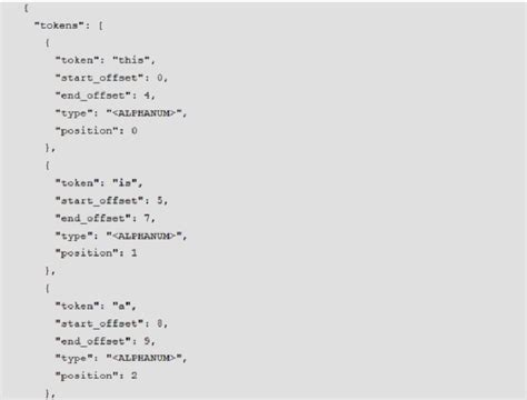 Elasticsearch基础（四）：elasticsearch语法与案例介绍elasticsearch 语法 Csdn博客