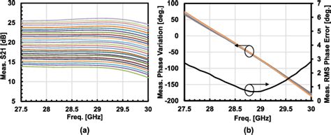 Figure 1 From A Low Power 256 Element Ka Band Cmos Phased Array Receiver With On Chip