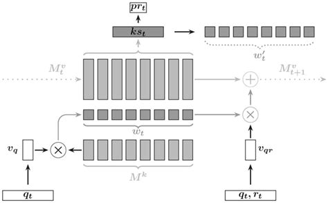 Memory Collaborative Knowledge Tracking Method And System Eureka Patsnap