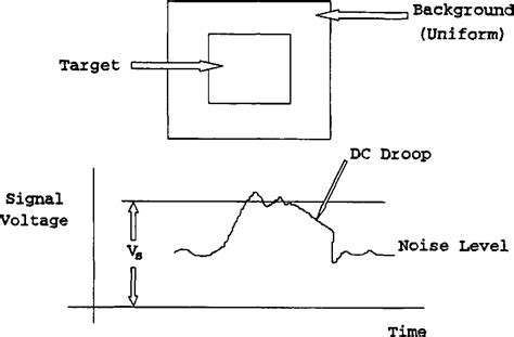 Figure 1 3 From Modeling For Improved Minimum Resolvable Temperature Difference Measurements