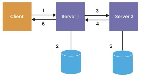 Comparing Approaches To Durability In Low Latency Messaging Queues Chronicle Software