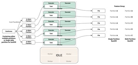 Create Hopsworks Documentation