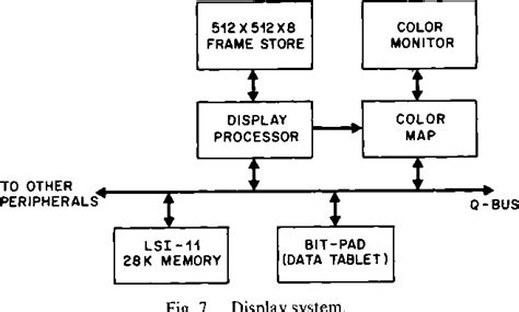 Figure 7 From The Edge Flag Algorithm — A Fill Method For Raster Scan