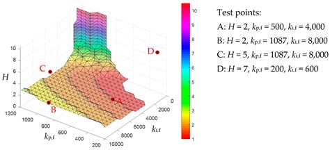 Enhancing Stability Of Grid Supporting Inverters From An Analytical Point Of View With Lessons