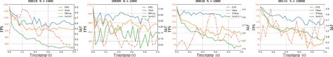 figure 11 from continuous time object segmentation using high temporal