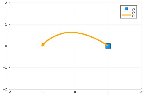 The Final Position Of Nonlinear Optimization Of Trajectory Is Not On