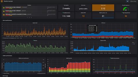 Iniciando Rápido Com A Api Do Zabbix Usando Python 3 By Isaque Profeta Zabbix Brasil Medium