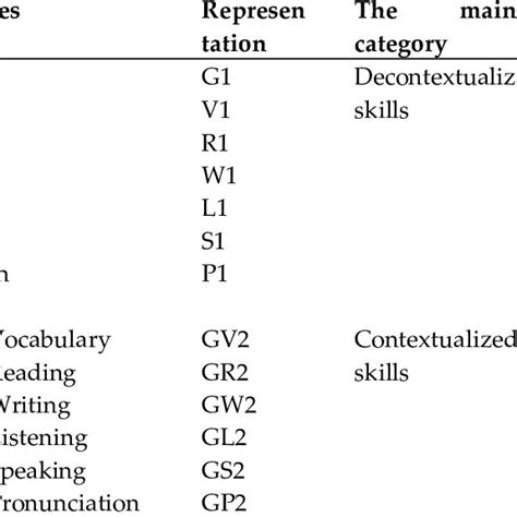 The Priori Codes The Worksheets Were Analyzed For Download Table