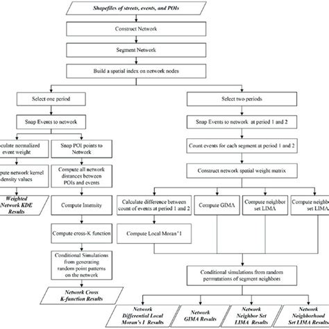 The Workflow Of Network Constrained Analysis Download Scientific