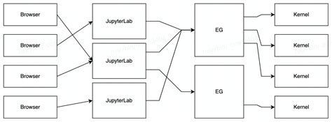 Jupyter 魔改之旅 Ccw630blog