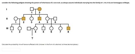 Consider The Following Pedigree Showing The Pattern Of Inheritance Of A
