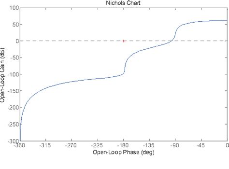 Figure 1 From The Autopilot Design Of Bank To Turn Missile Using Mixed Sensitivity H∞