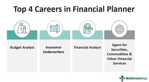 Financial Planner Career List Of Top 4 Careers In Financial Planner