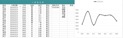 入职登记表excel模板 我拉网