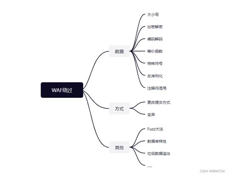Sql注入笔记sql注入用什么编码 Csdn博客 Sql注入笔记sql注入用什么编码 Csdn博客