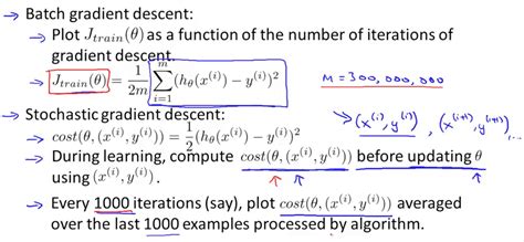 Gradient Descent Clearly Explained In Python Part 1 The Troubling Theory By Va Aliyev