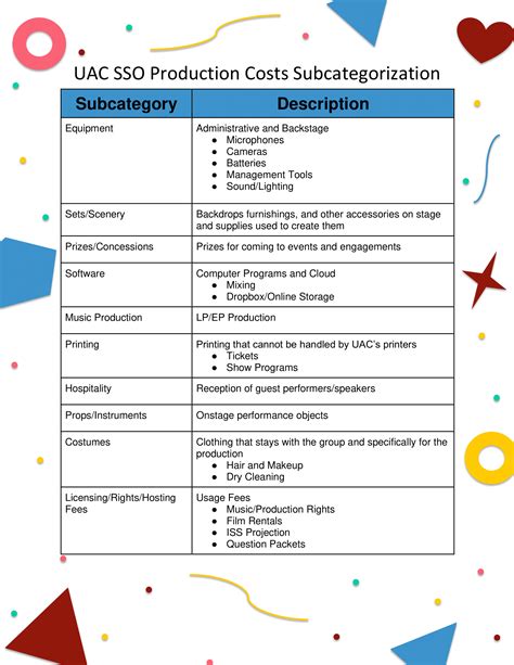Expense Categorization — Uac