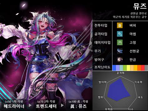 던전앤파이터 No 1 커뮤니티 던전앤파이터 게임조선 [뮤즈] 던파 4번째 버퍼 등장 뮤즈 캐릭터 정보