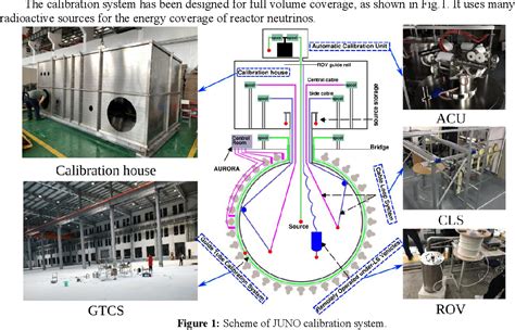 Figure 1 From The Juno Calibration Strategy And Simulation Semantic Scholar