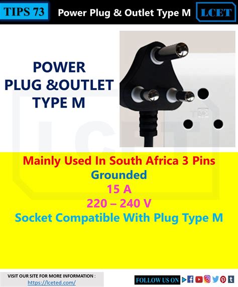 TYPES OF PLUGS AND SOCKETS USED AROUND WORLD Lceted LCETED INSTITUTE FOR CIVIL ENGINEERS