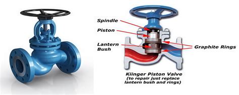 A Complete Guide To Isolation Valves