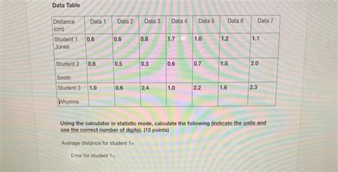 Solved Data Table Using The Calculator In Statistic Mode