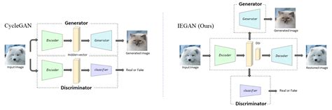unsupervised image to image translation ai牛丝