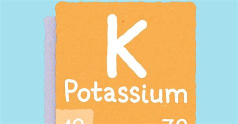 How To Read The Periodic Table Poster RSC Education
