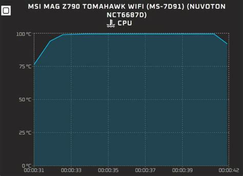Intel Core I KS Is Hungrier Than Its Predecessor Club