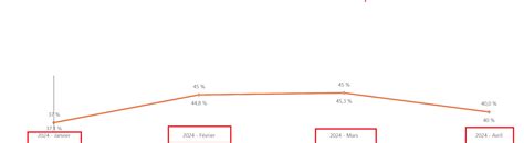 Solved How To Make A Dynamic Continous X Axis Based On Microsoft Fabric Community