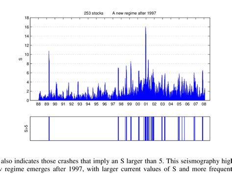 The Structure Index S Download Scientific Diagram