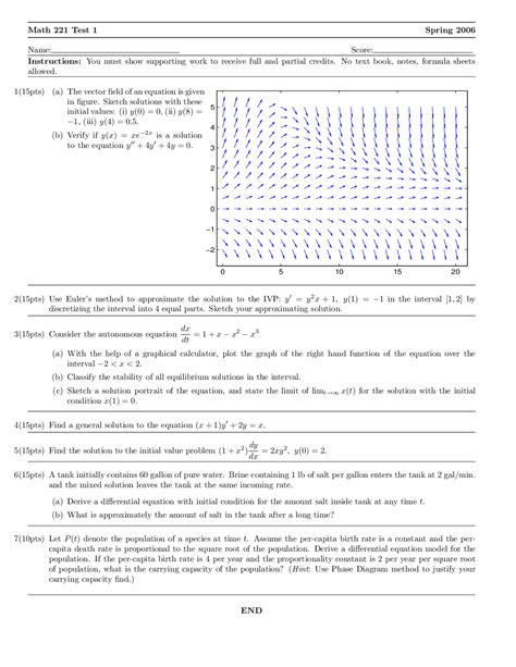 Exam 1 Practice Problems Differential Equations Math 221 Docsity