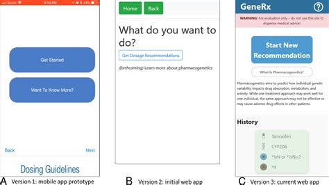 Interdisciplinary Collaboration Among Nursing And Computer S Cin Computers Informatics