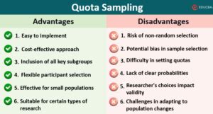 Advantages And Disadvantages Of Quota Sampling Case Study