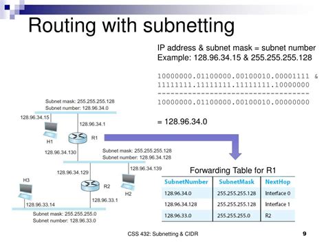 PPT CSS Subnetting And CIDR Textbook Ch PowerPoint Presentation ID
